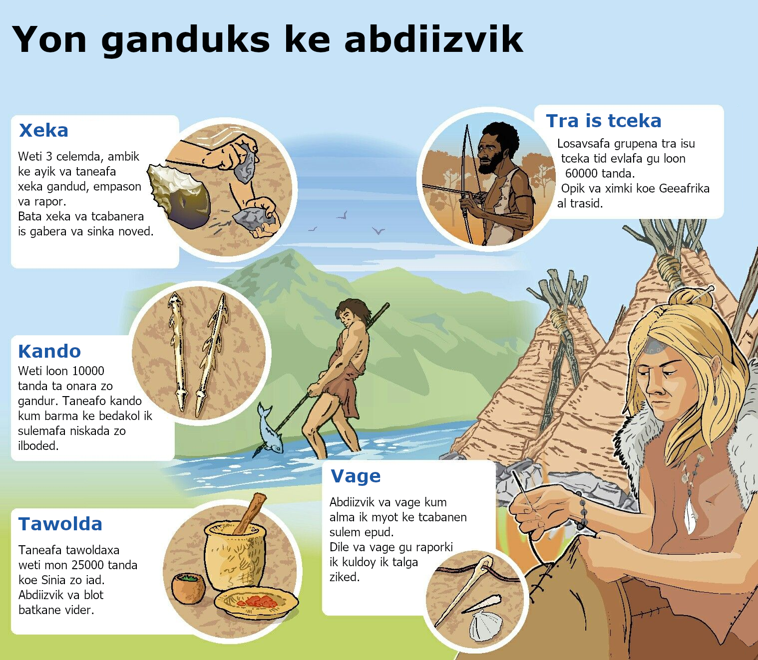 Ganduks ke abdiizvik : r/Kotava