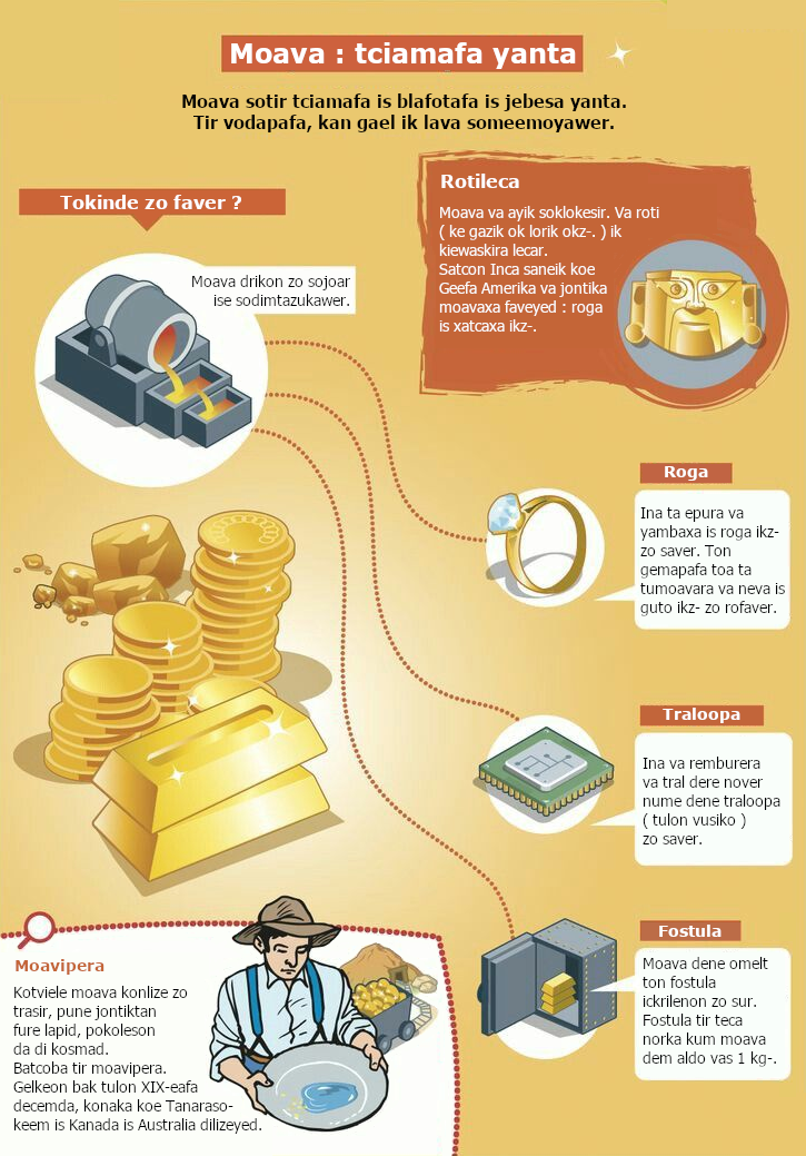 Moava / Gold : r/Kotava