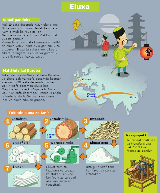 Eluxa / Paper : r/auxlangs